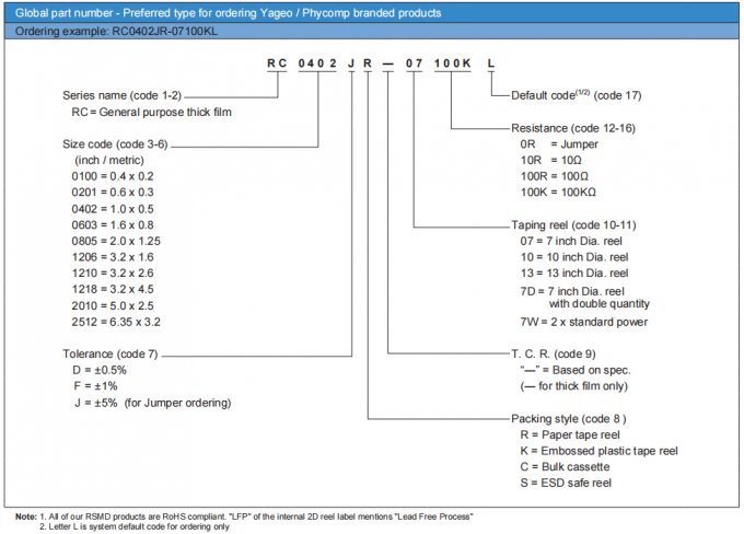 1000KΩ ± 1% 0603 Chip Resistor 7 Inch Dia Reel Extremely Thin And Light